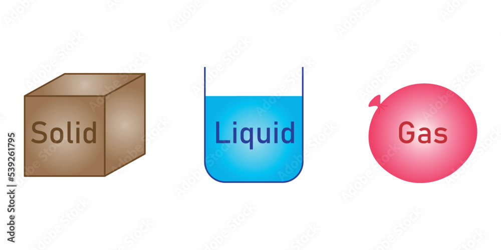 states of matter solids liquids and gases. Matter appears in three ...