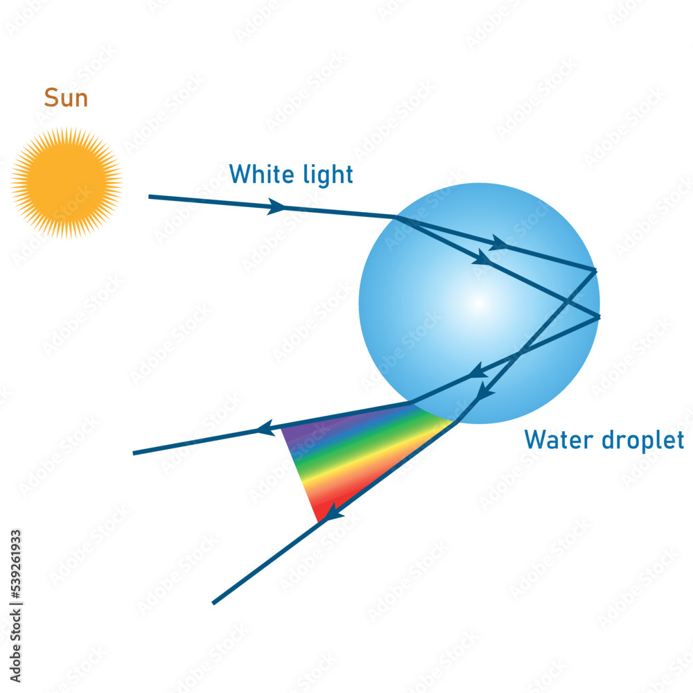 Photo & Art Print Ray of light falling obliquely on a droplet of water ...