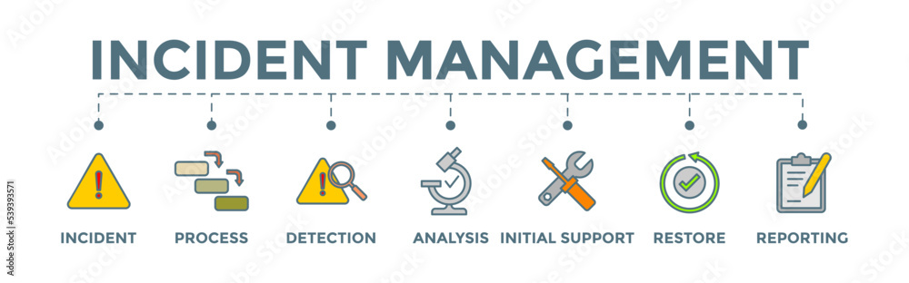 Incident management banner web illustration concept for business ...