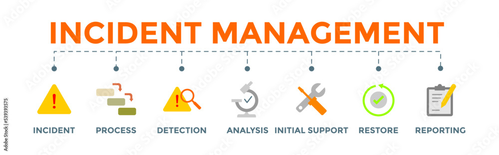 Incident management banner web illustration concept for business ...