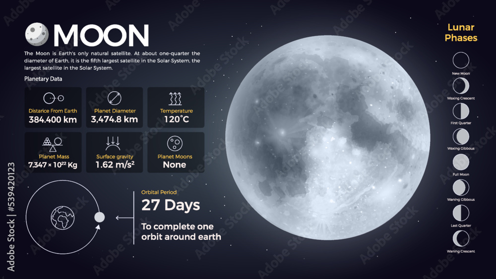 The Solar System-Moon and its characteristics vector illustration Stock ...