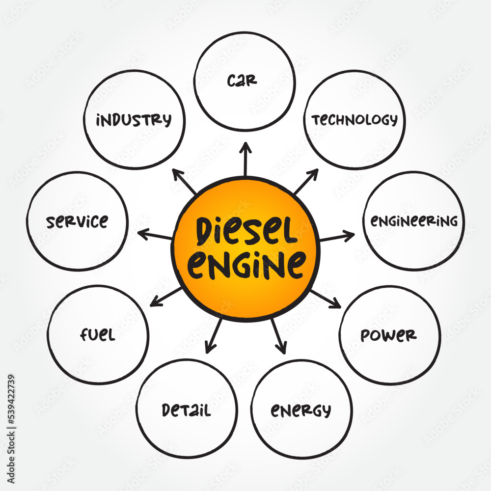 Diesel Engine - internal combustion engine in which ignition of the ...