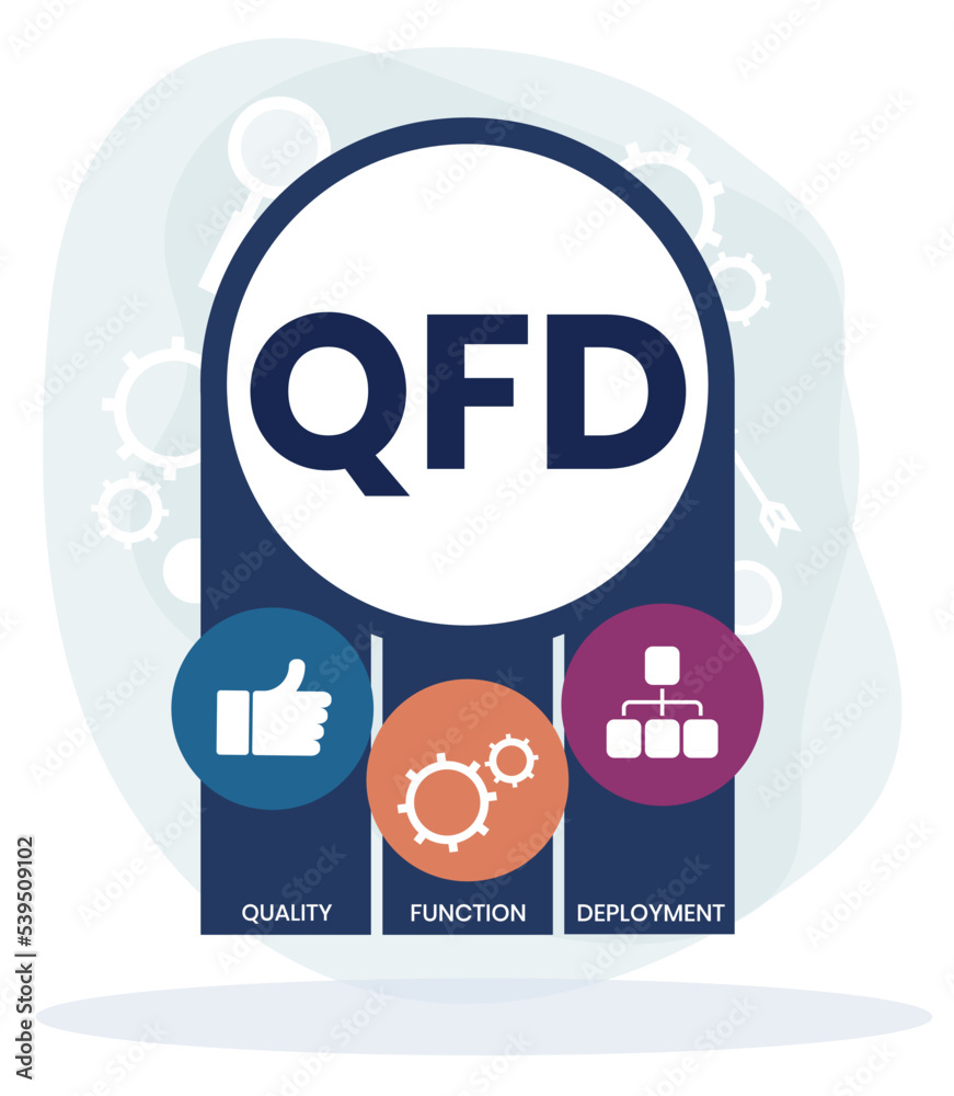 QFD - Quality Function Deployment acronym. business concept background ...