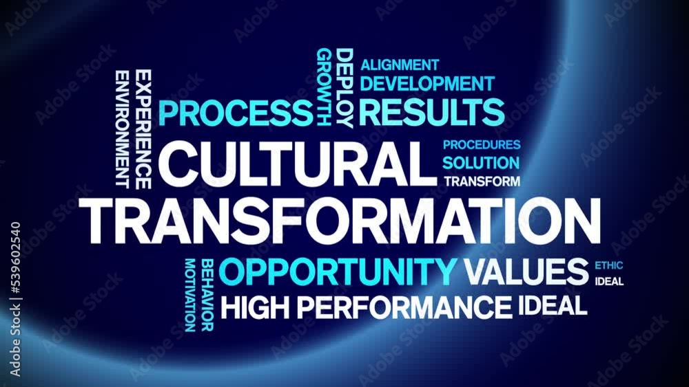 Cultural Transformation animated tag word cloud;text design animation ...