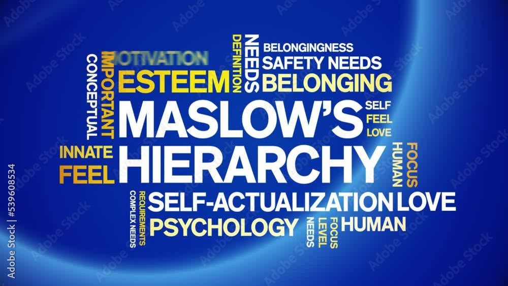 Maslow's Hierarchy animated tag word cloud;text design animation ...