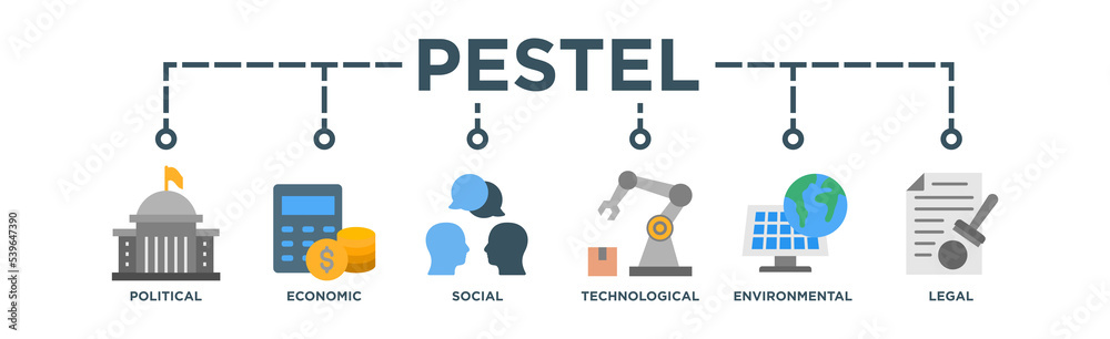PESTEL banner concept. Political Economic Social Technological ...