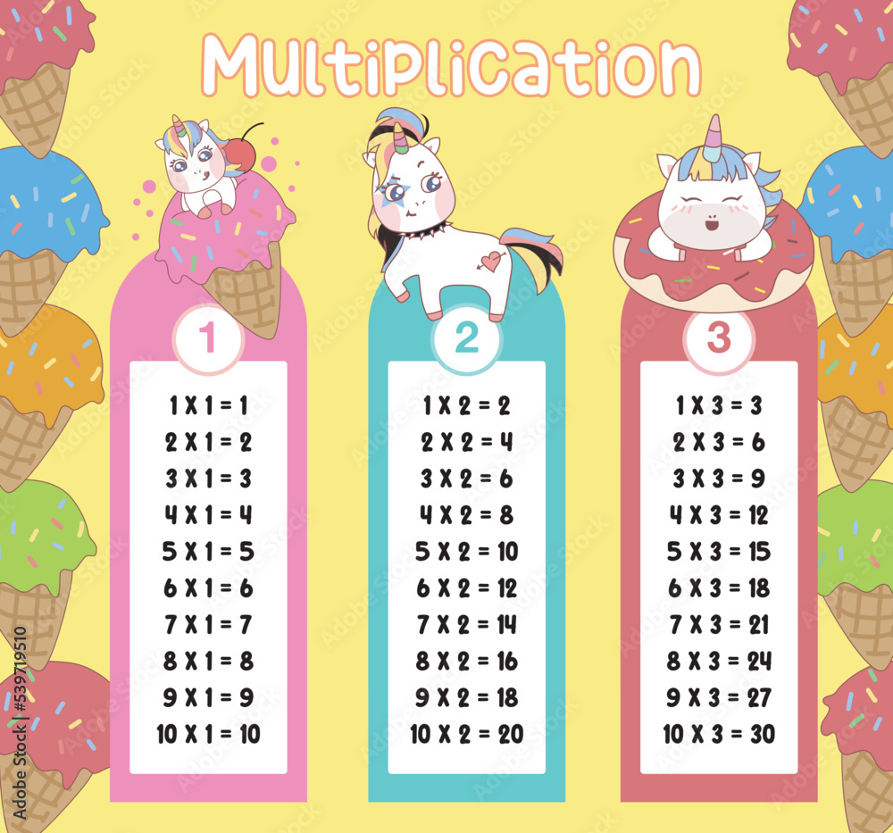 Multiplication table charts with cute unicorn design for kids. Math ...