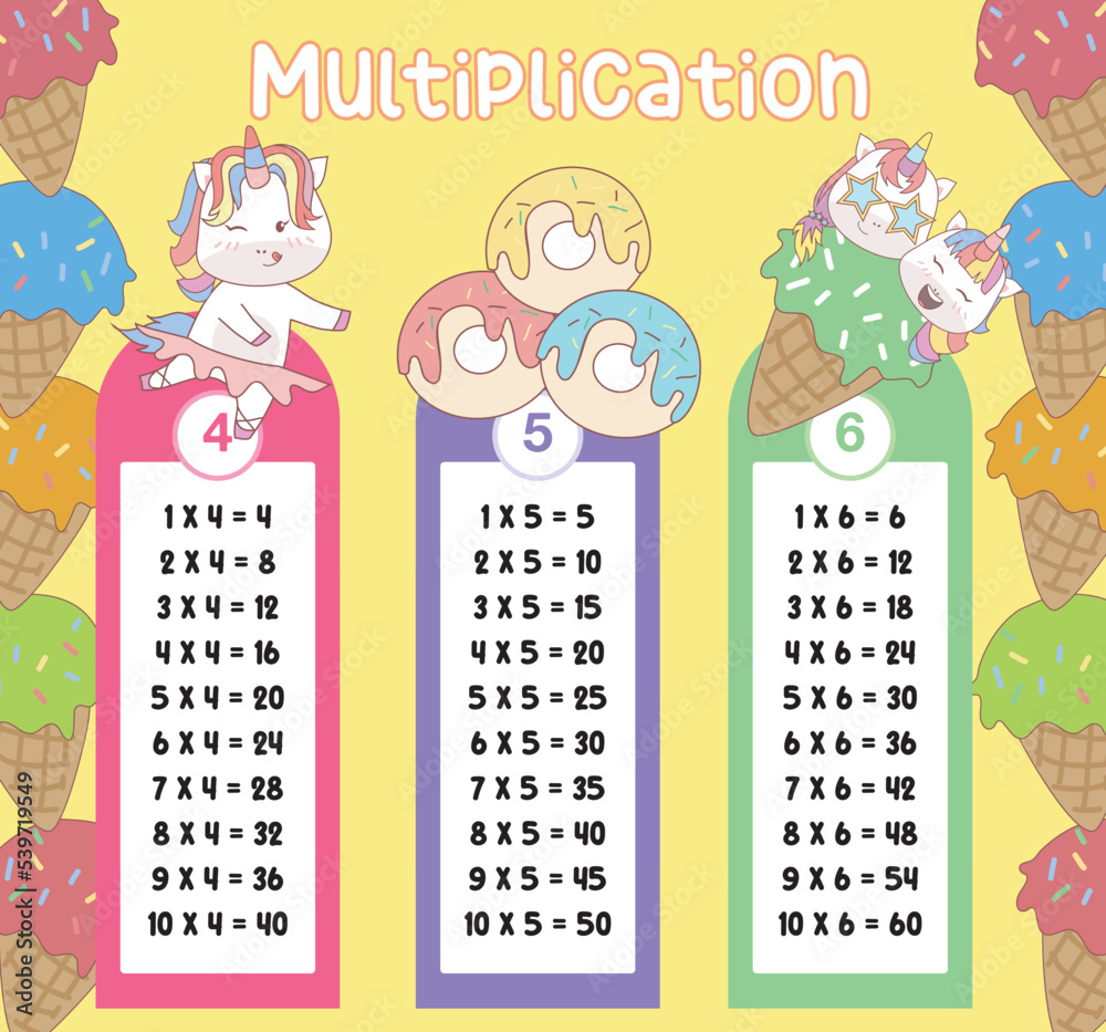 Multiplication table charts with cute unicorn design for kids. Math ...