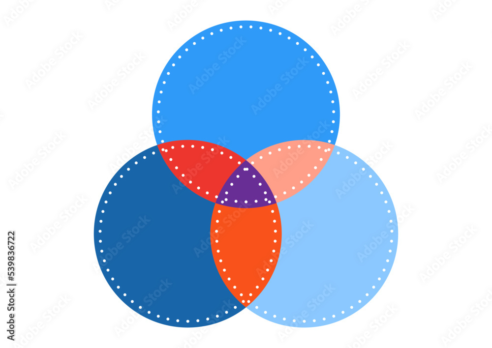 Venn diagram three circle with dotted line chart infographic sign. 3 ...