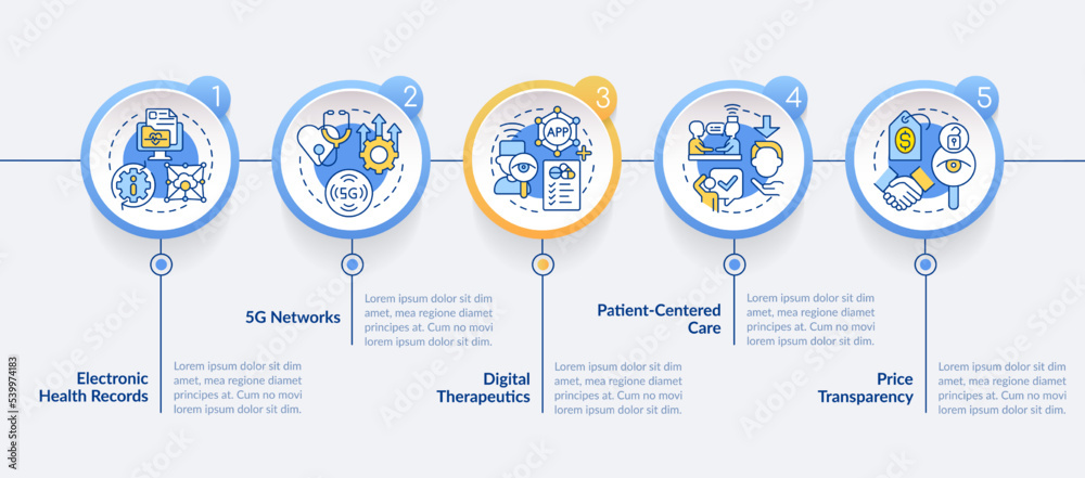 Medical industry trends circle infographic template. Health innovations ...