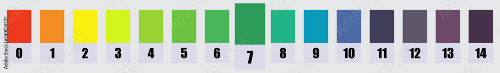 pH scale Stock Vector | Adobe Stock