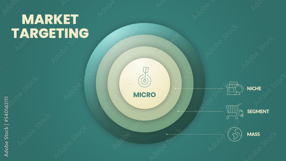 Marketing Targeting infographic presentation template with icons has 4 ...