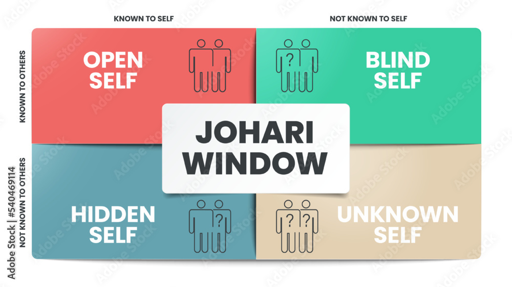 Johari Window is a technique for improving self-awareness within an ...