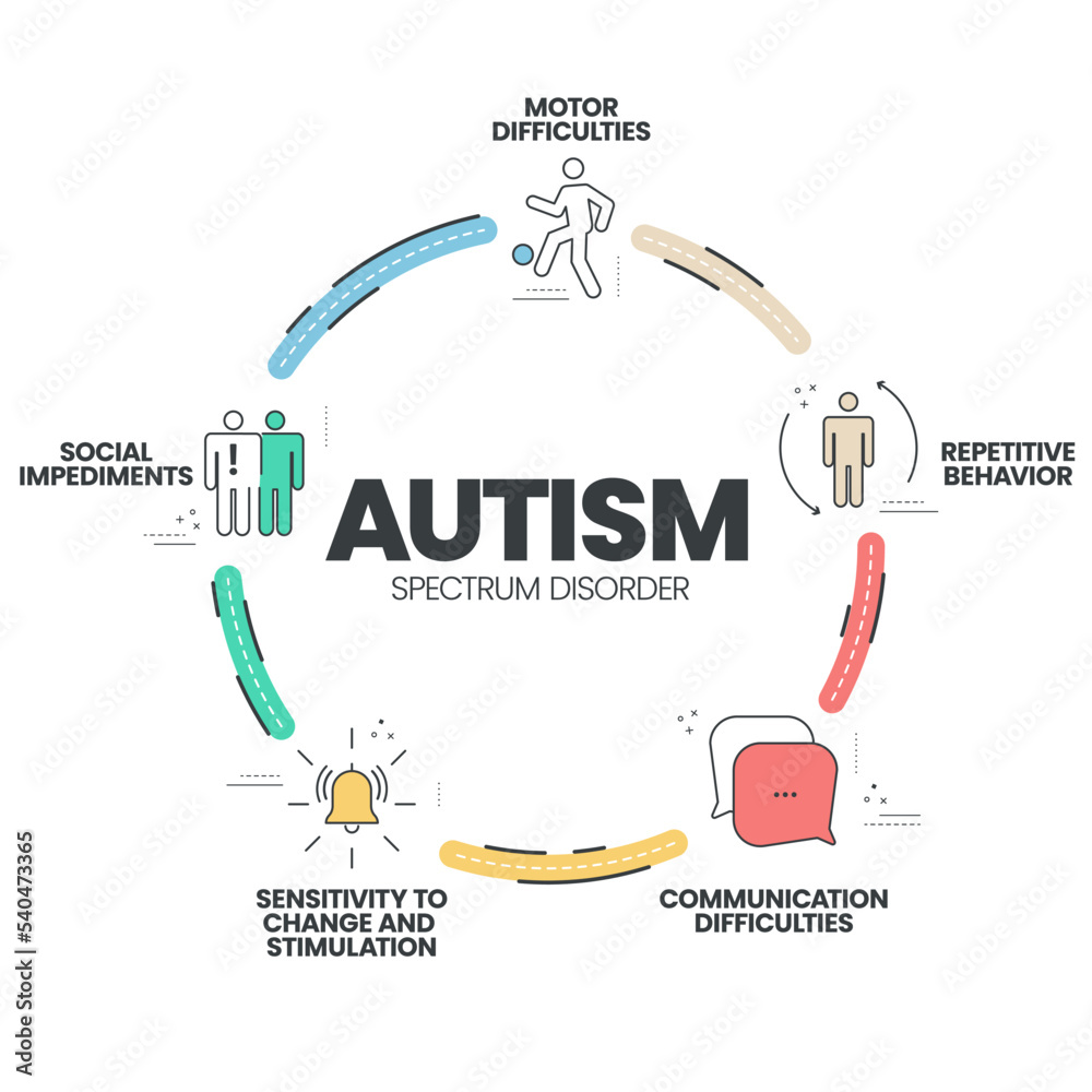 Autism spectrum disorder (ASD) infographic presentation template with ...