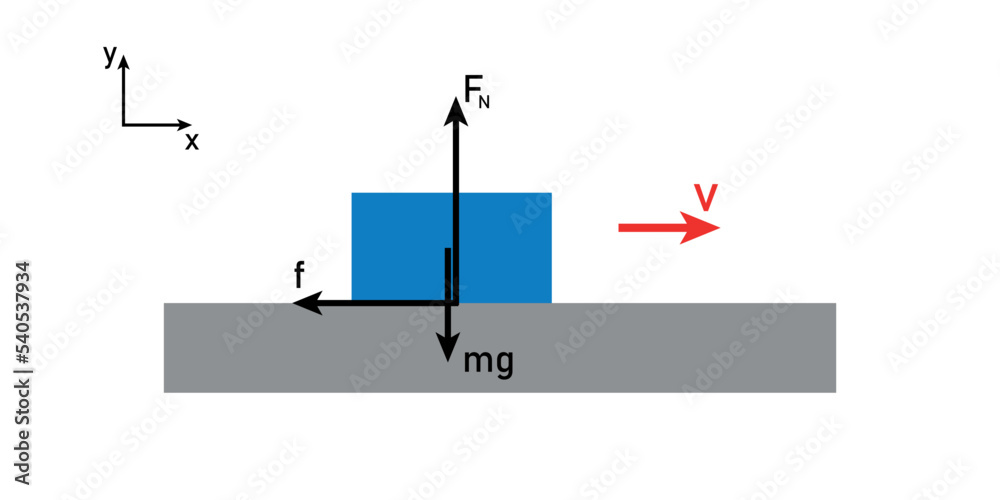 Box sliding across a floor diagram. Scientific vector illustration ...