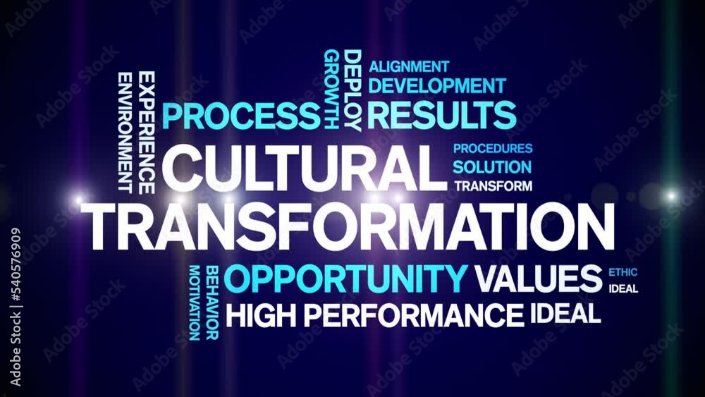 Cultural Transformation animated tag word cloud;text design animation ...