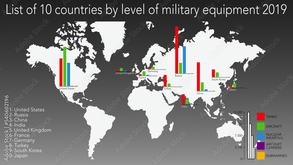 List of 10 countries by level of military equipment. With the world map ...