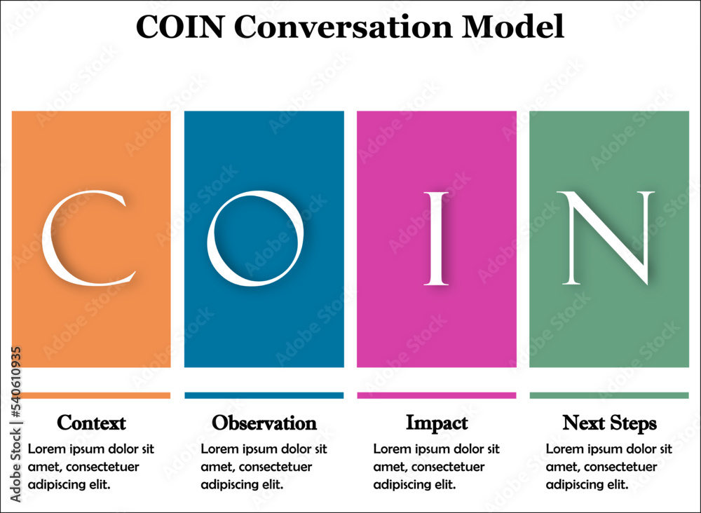 COIN Conversation Model - Context, Observation, Impact, Next Steps ...