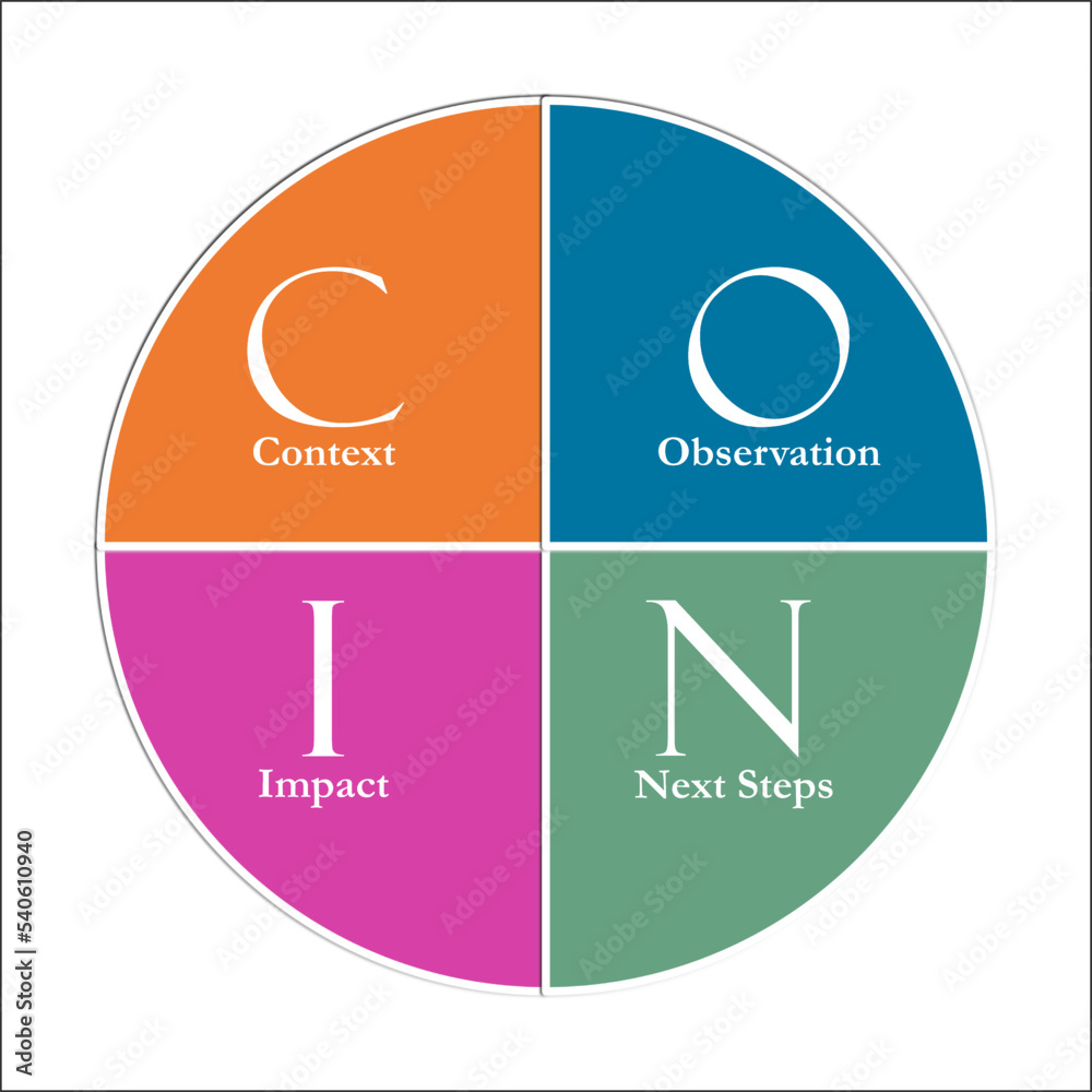 COIN Conversation Model - Context, Observation, Impact, Next Steps ...