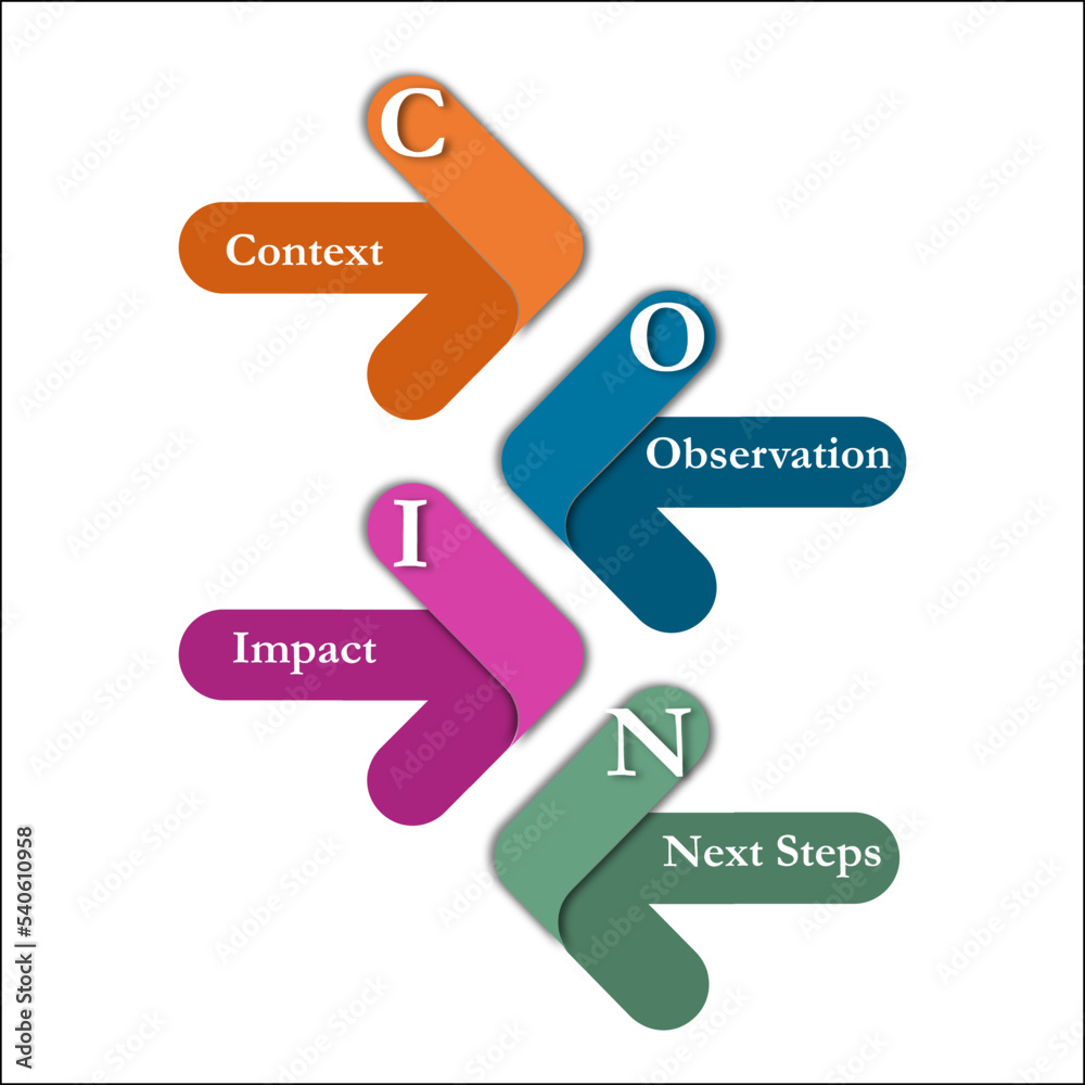 COIN Conversation Model - Context, Observation, Impact, Next Steps ...
