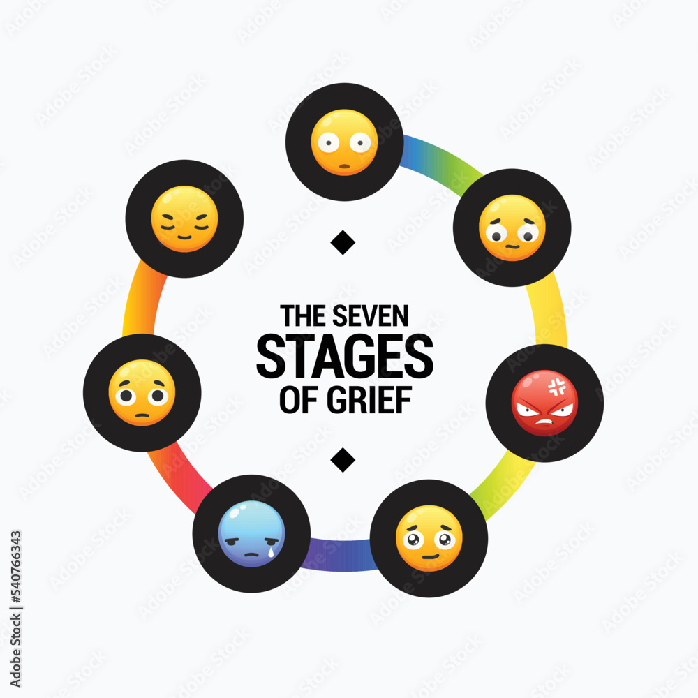 7 Stages Of Grief Cycle. Illustrated with Emoticon. Stock Vector ...