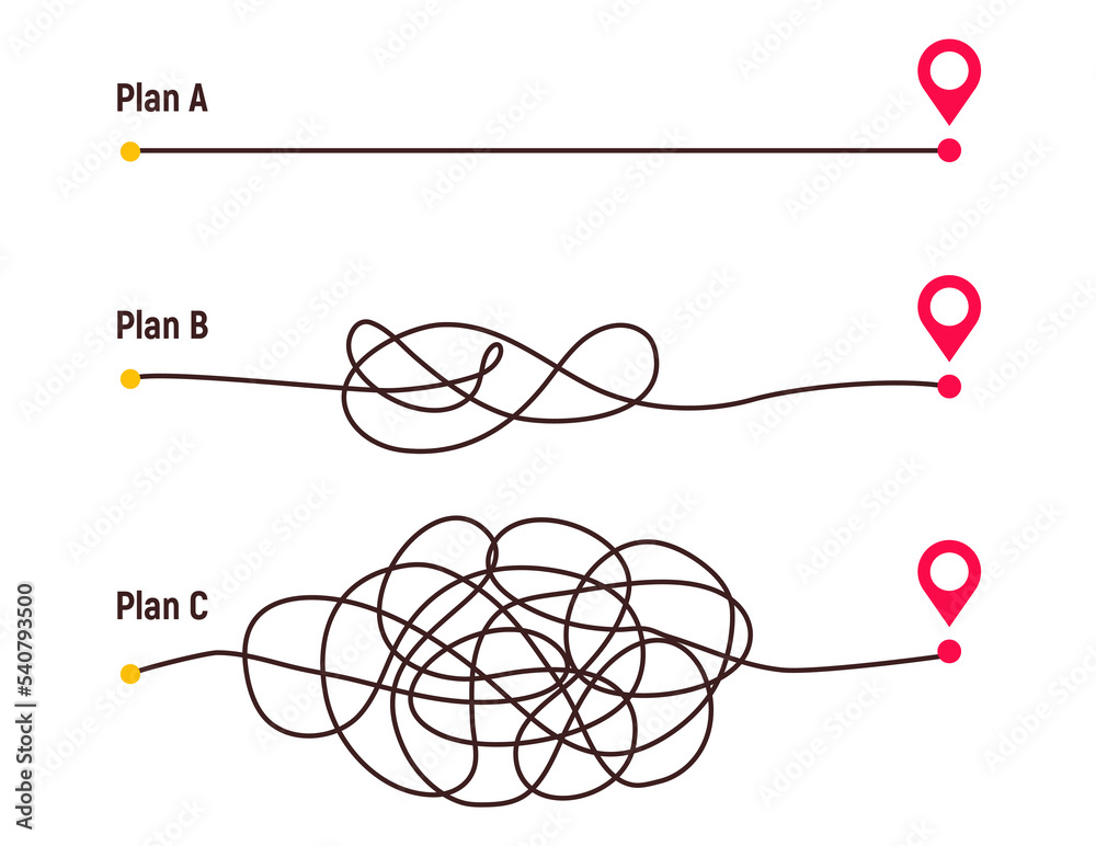 Complicated way and simple path from point A to B. Plans and real life ...