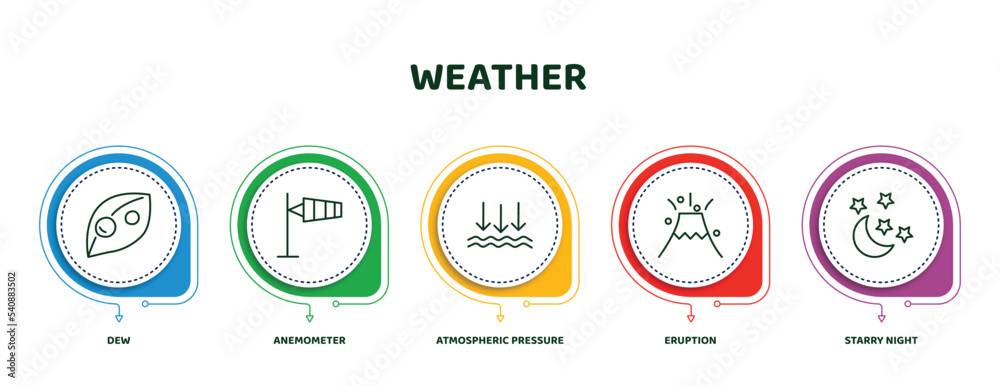 editable thin line icons with infographic template. infographic for ...