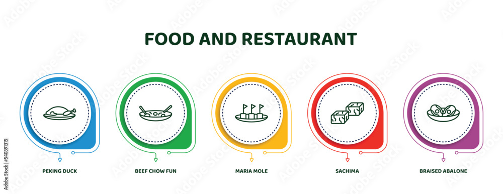 editable thin line icons with infographic template. infographic for ...