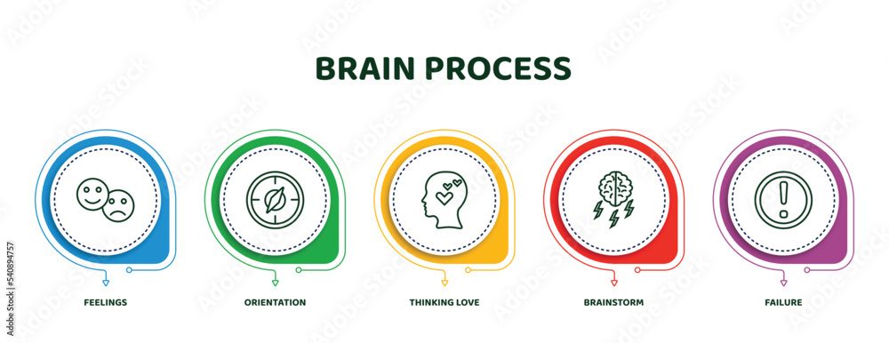 editable thin line icons with infographic template. infographic for ...