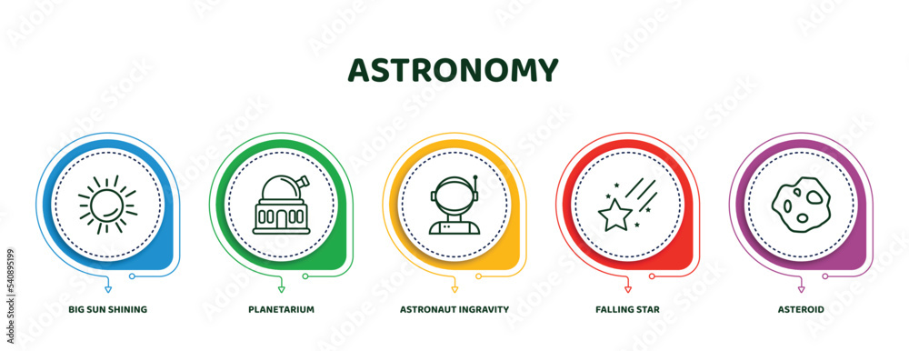 editable thin line icons with infographic template. infographic for ...