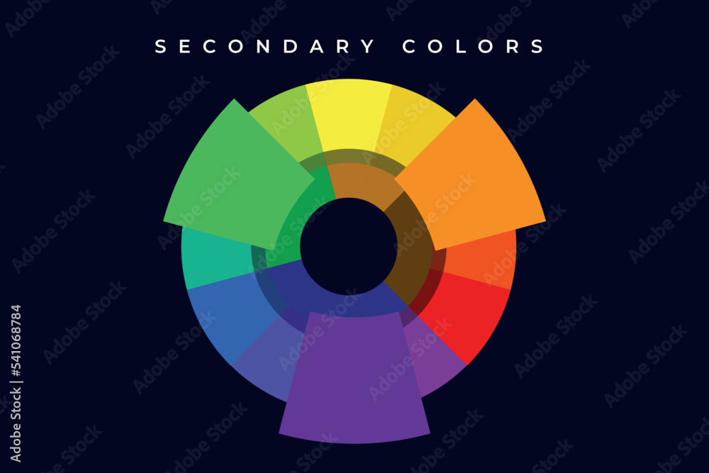 Secondary colors in color wheel - Orange, green and purple color ...