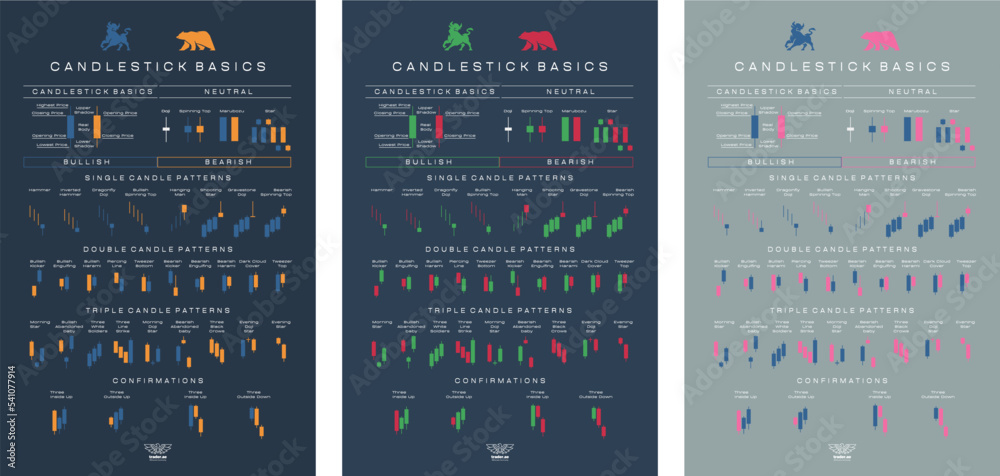 Candlestick Cheat Sheet vector wall poster. Basic Candlesticks ...