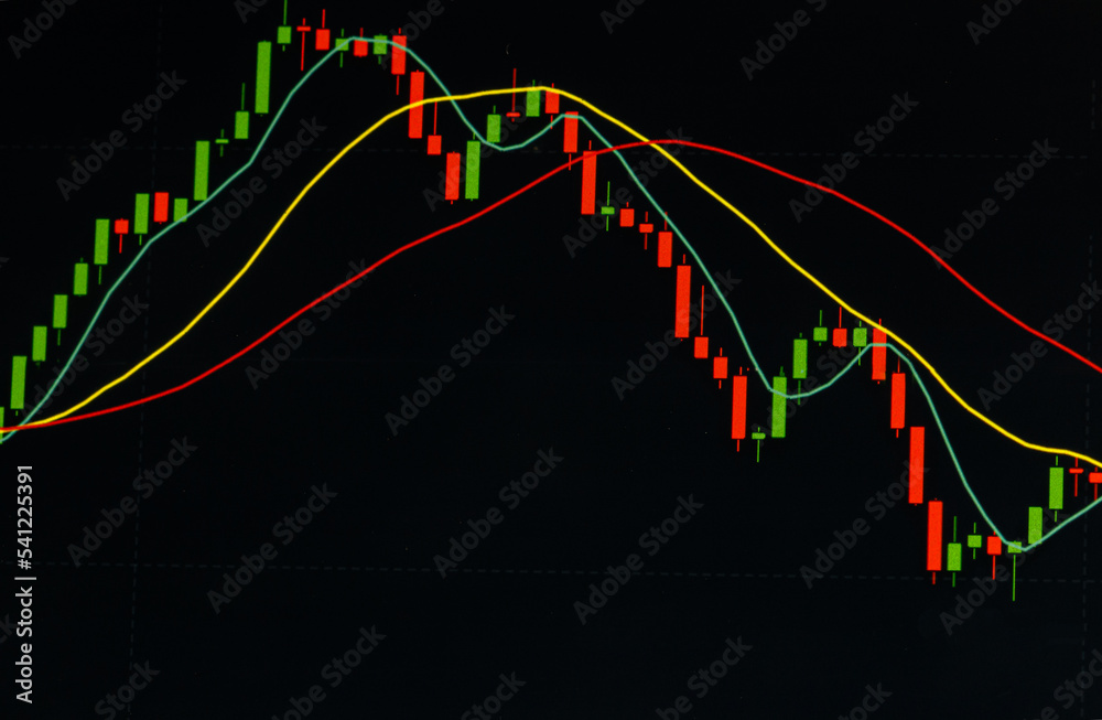 Candlestick graph and financial instruments with various type of ...