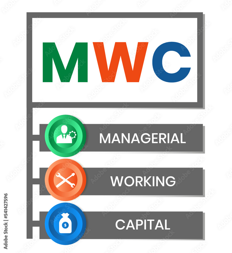 MWC - managerial working capital. acronym business concept. vector ...