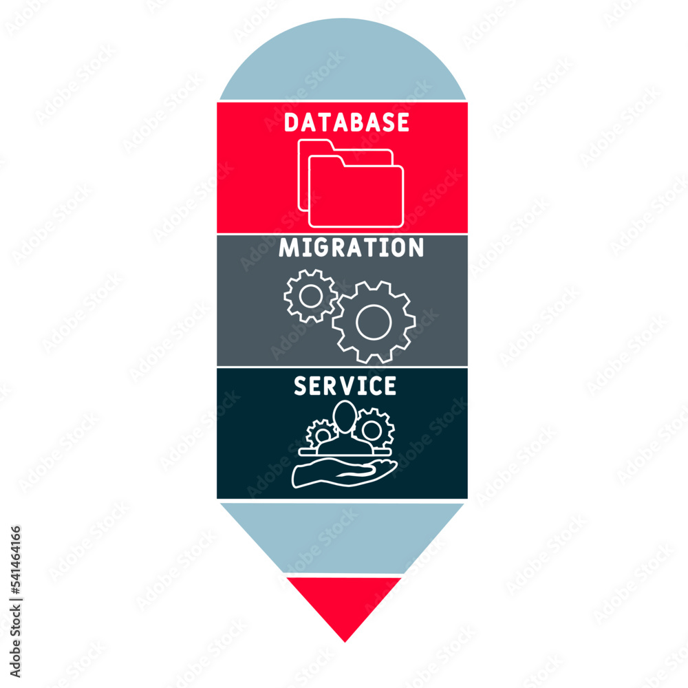 DMS - Database Migration Service acronym. business concept background ...