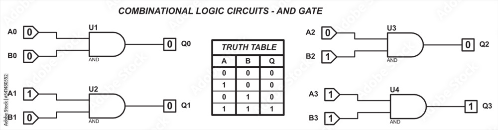 Combinational logic circuits - AND gate. Vector diagram of the ...