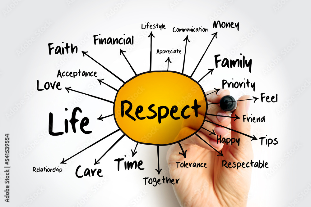 Respect mind map, social concept for presentations and reports Stock ...