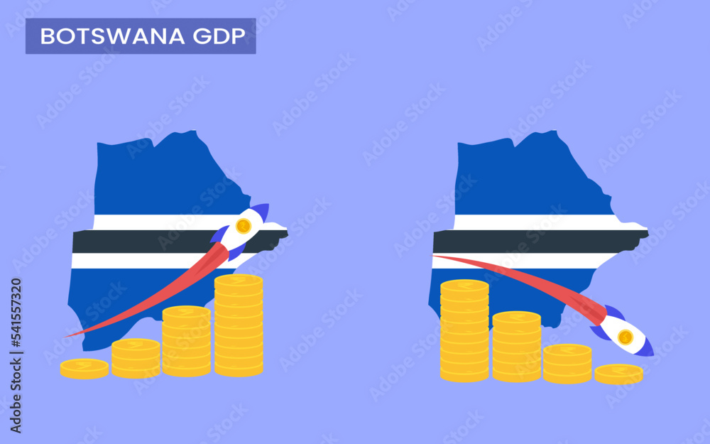 Botswana Country GDP increase and decrease growth rates. gross domestic ...