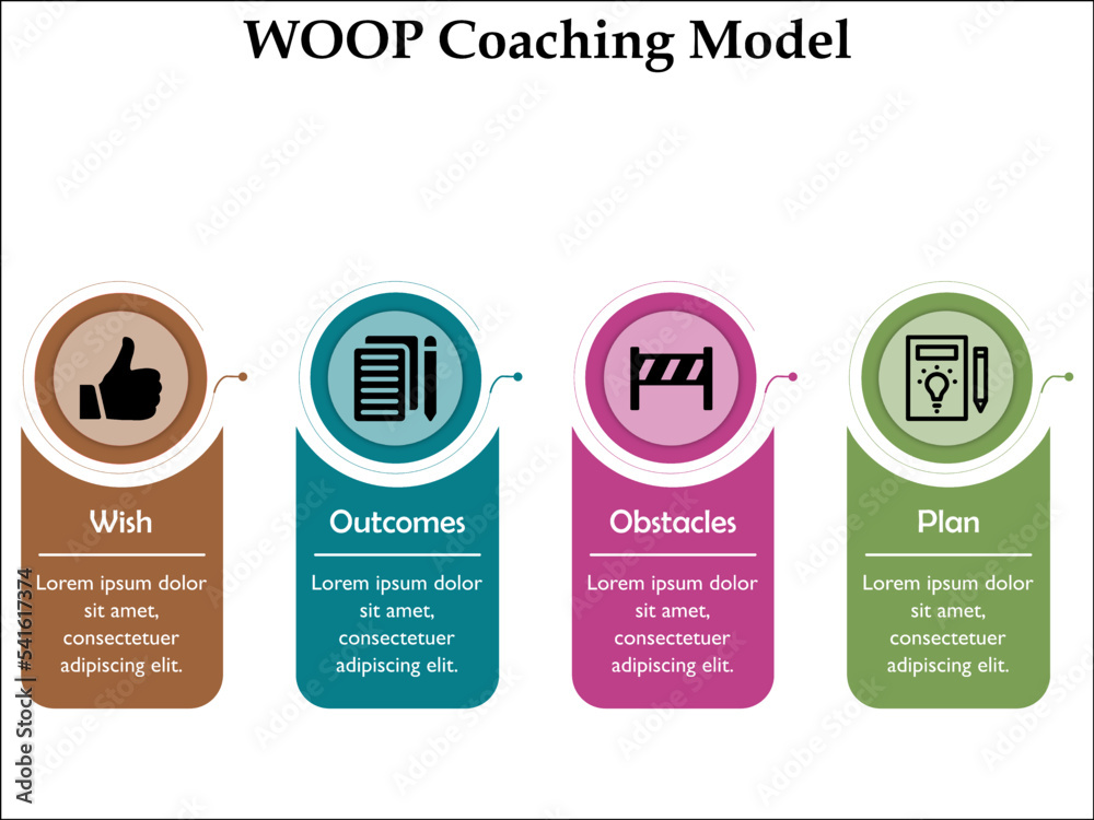 WOOP Coaching Model - Wish, Outcome, Obstacles, Plan. Infographic ...