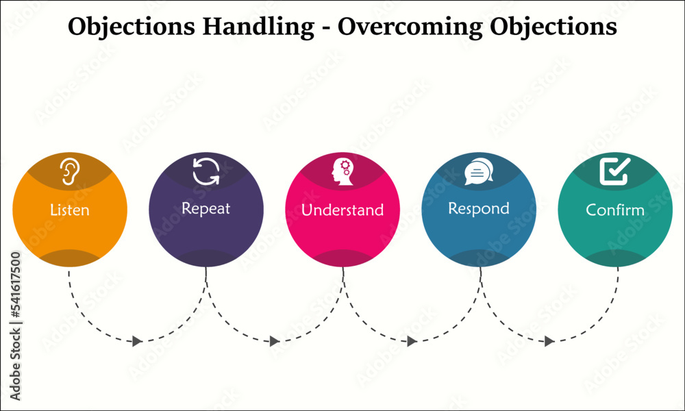 Visual Representation of Overcoming Objection handling with icons in an Infographic template ...