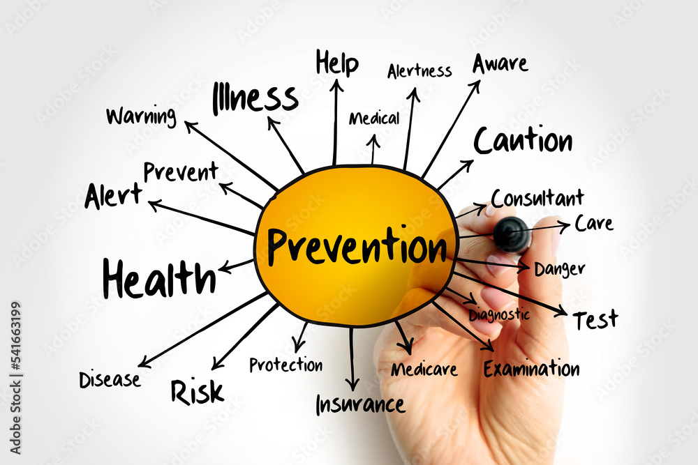 Prevention mind map, concept for presentations and reports Stock Photo ...