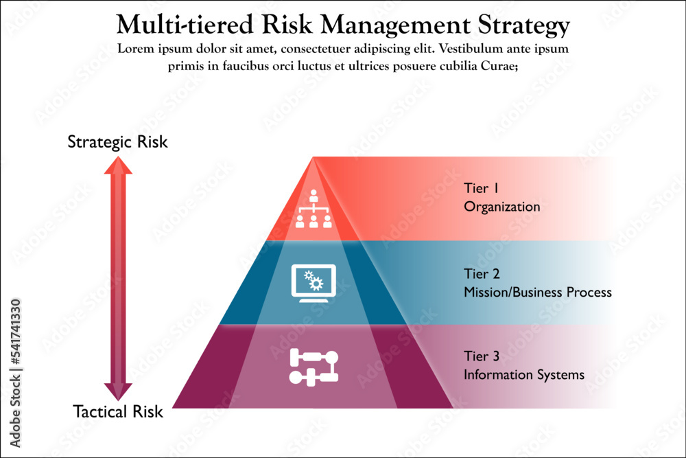 Multi-tiered Risk Management strategy with icons and description ... Multi-tiered Risk Management strategy with icons and description ...