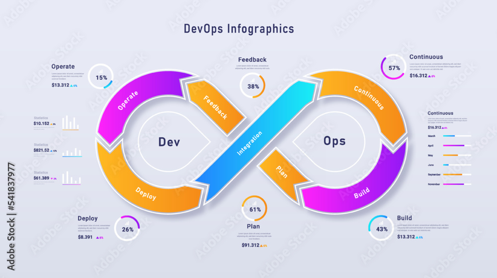 DevOps Infographics concept Stock Vector | Adobe Stock