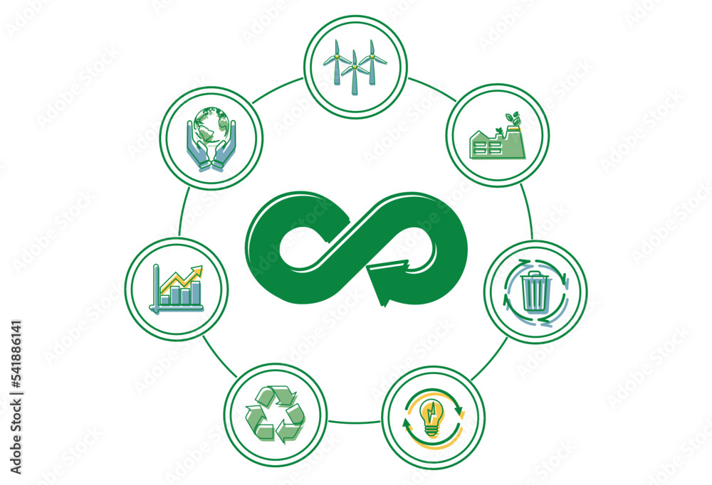 Circular economy, along with infinity symbols and icons about the ...