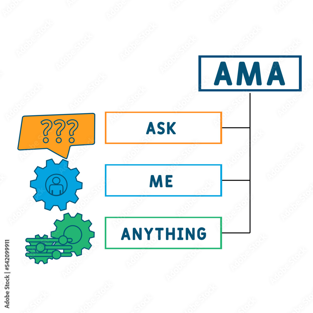 AMA - Ask me anything acronym. business concept background. vector ...