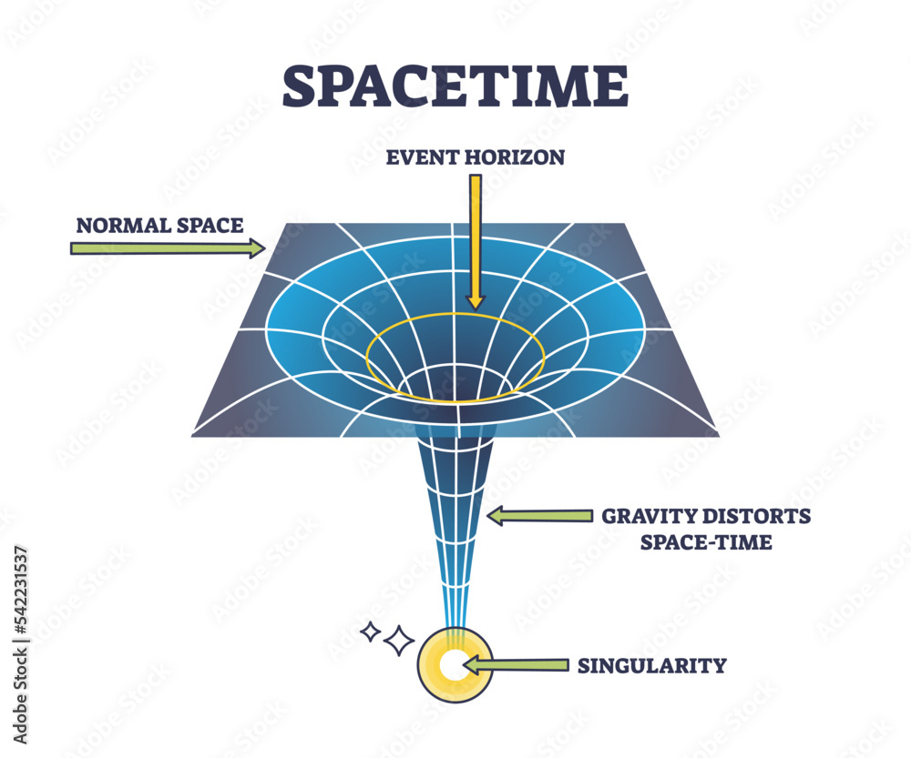 Spacetime physics as mathematical model for dimensions outline diagram ... Spacetime physics as mathematical model for dimensions outline diagram ...