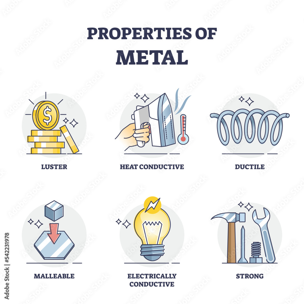 Properties of metal and list of physical characteristics outline ... Properties of metal and list of physical characteristics outline ...