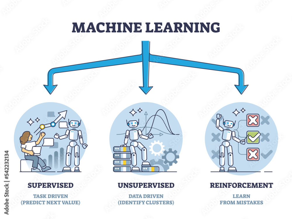 Types Of Machine Learning With Algorithms Classification Outline