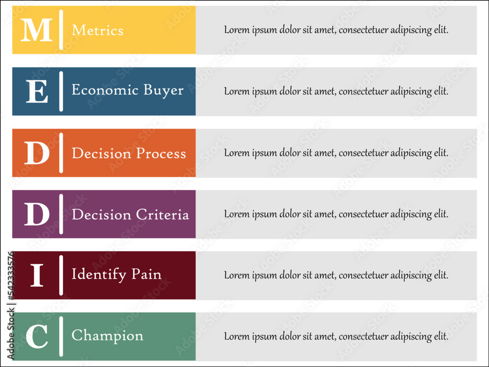 Meddic Framework - Metrics, Economic Buyer, Decision Process, Decision ...