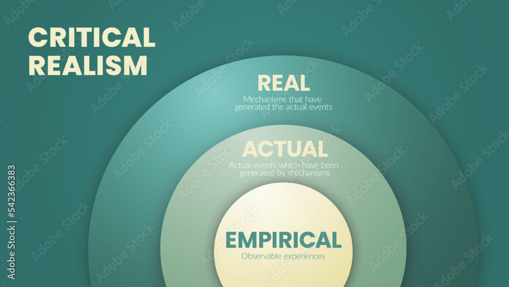 The vector circle model of Critical Realism (CR) is a philosophical ...